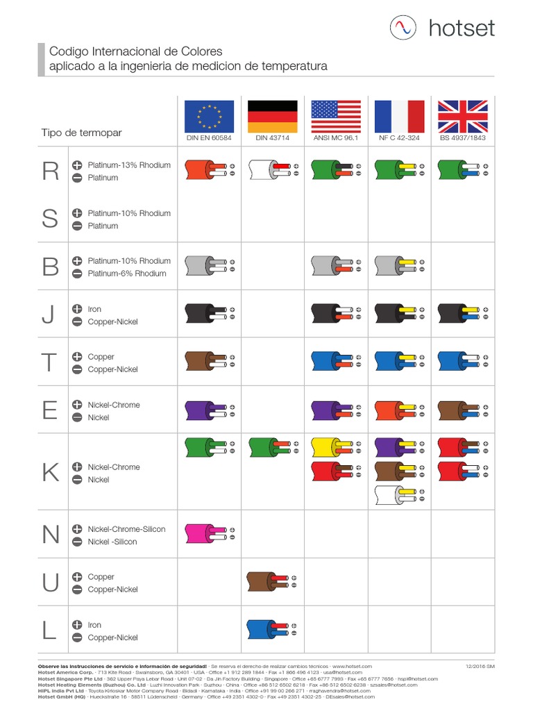 Hotcontrol International Color Codes 201612 ES | PDF