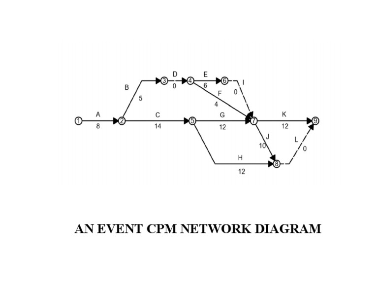 An Event CPM Network Diagram | PDF