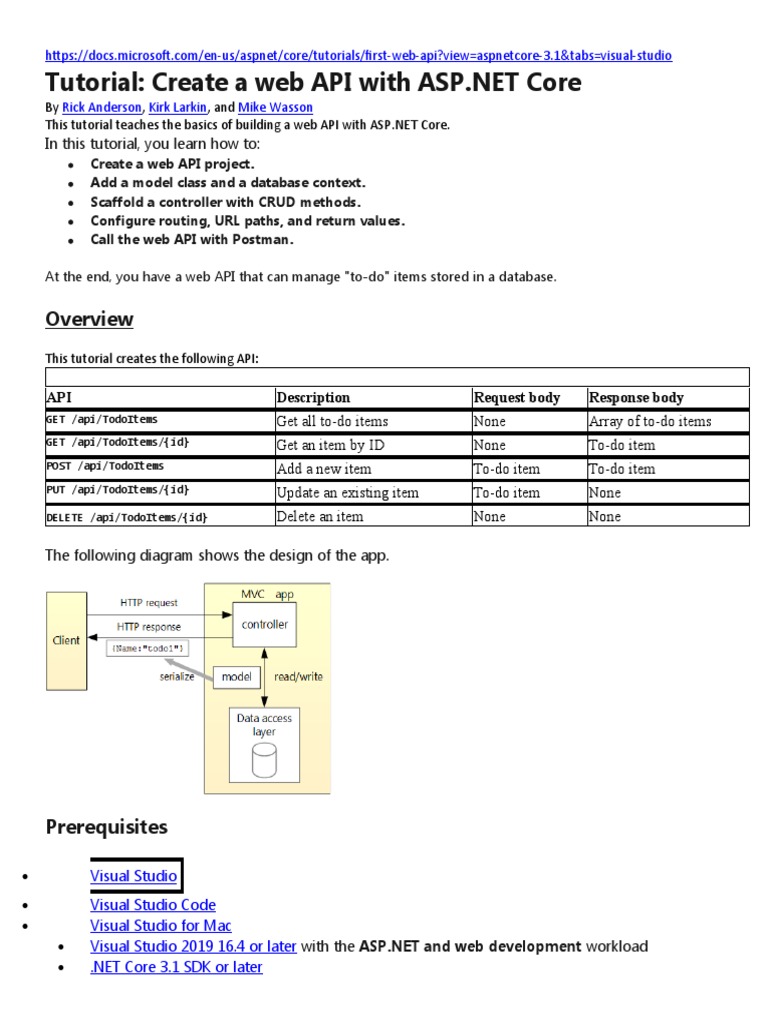 Asp Net Web Api Basico | Download Free PDF | Hypertext Transfer Protocol | Microsoft Visual Studio