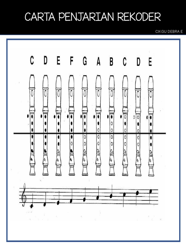 Carta Penjarian Rekoder PDF | PDF