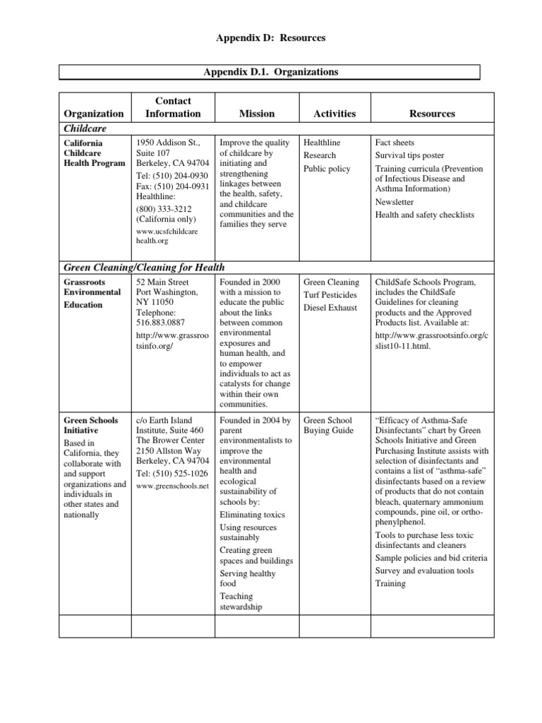 Appendix D. Resources