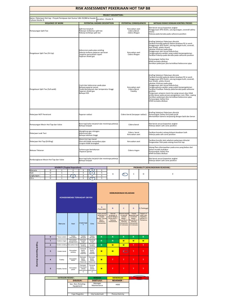 Risk Assessment Hot Tapping | PDF