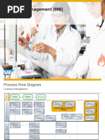 PMP Process Flow Chart | PDF | Risk Management | Project Management