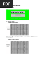 Manual Del Test de Peabody Gratis | PDF