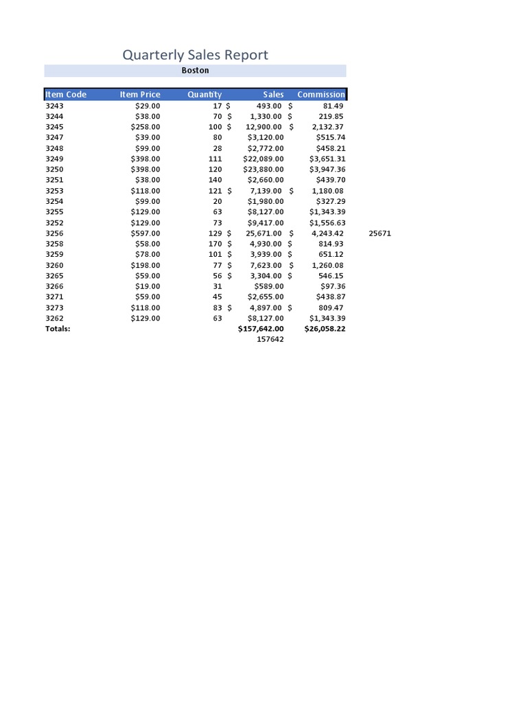 Quarterly Sales Report: Item Code Item Price Quantity Sales Commission ...