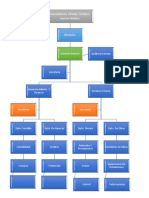 Organigrama Pemex Refinerias | PDF