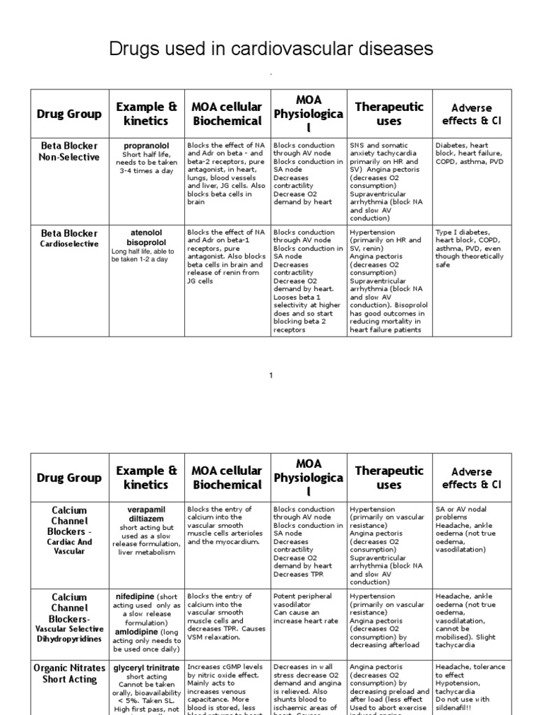 CVS Drug Tables | PDF | Cholesterol | Rtt