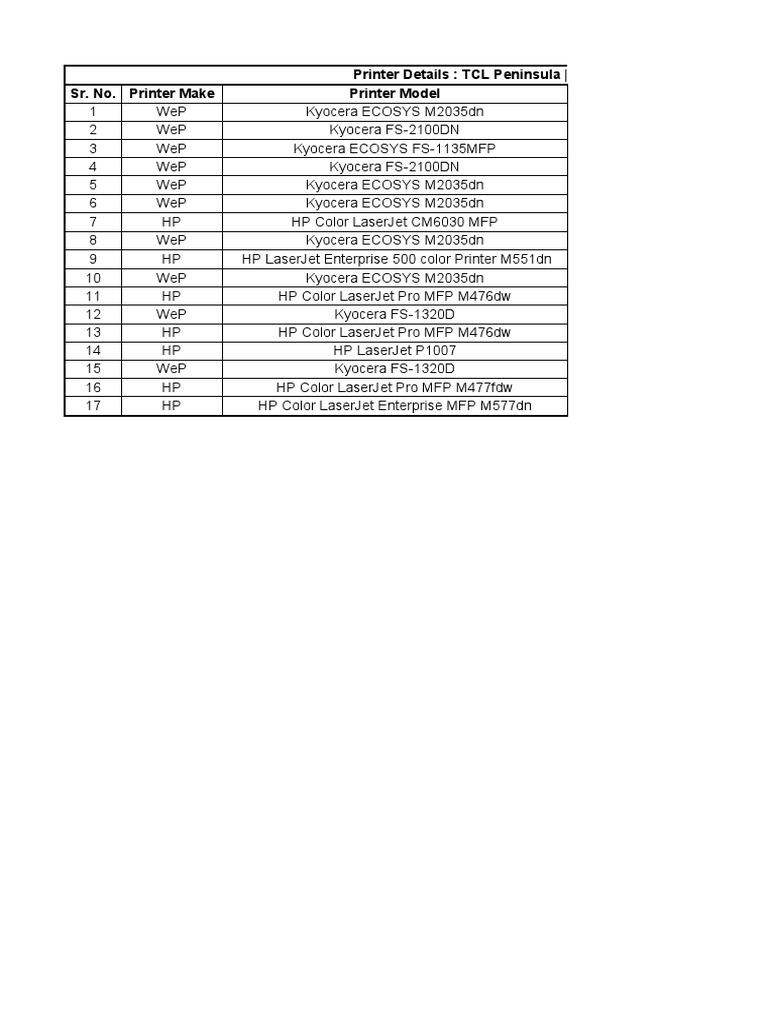 Printer Inventory for TCL Peninsula | PDF | Hewlett Packard | Printer (Computing)