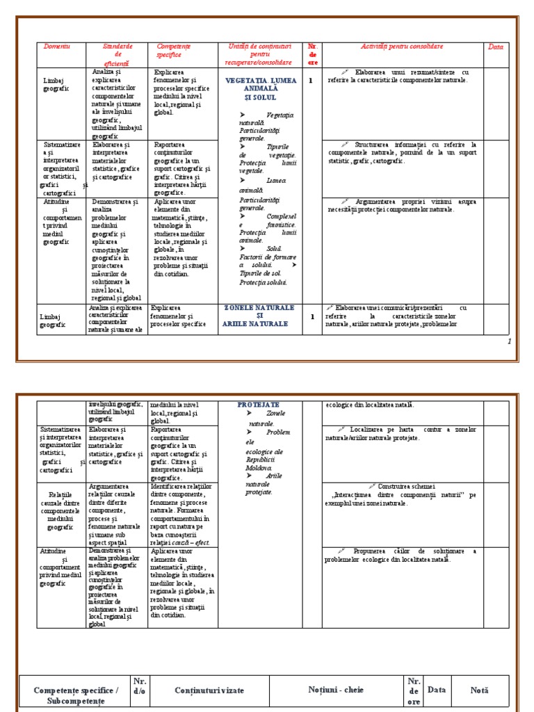 Clasa - 9 - Pentru - Didactic - Ro 2020 | PDF