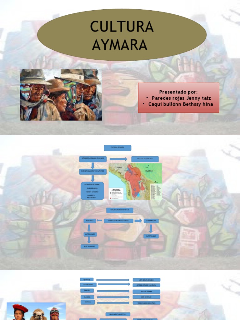 Exposición Aymara | PDF | Imperio Inca | Pueblos Indígenas de las Américas