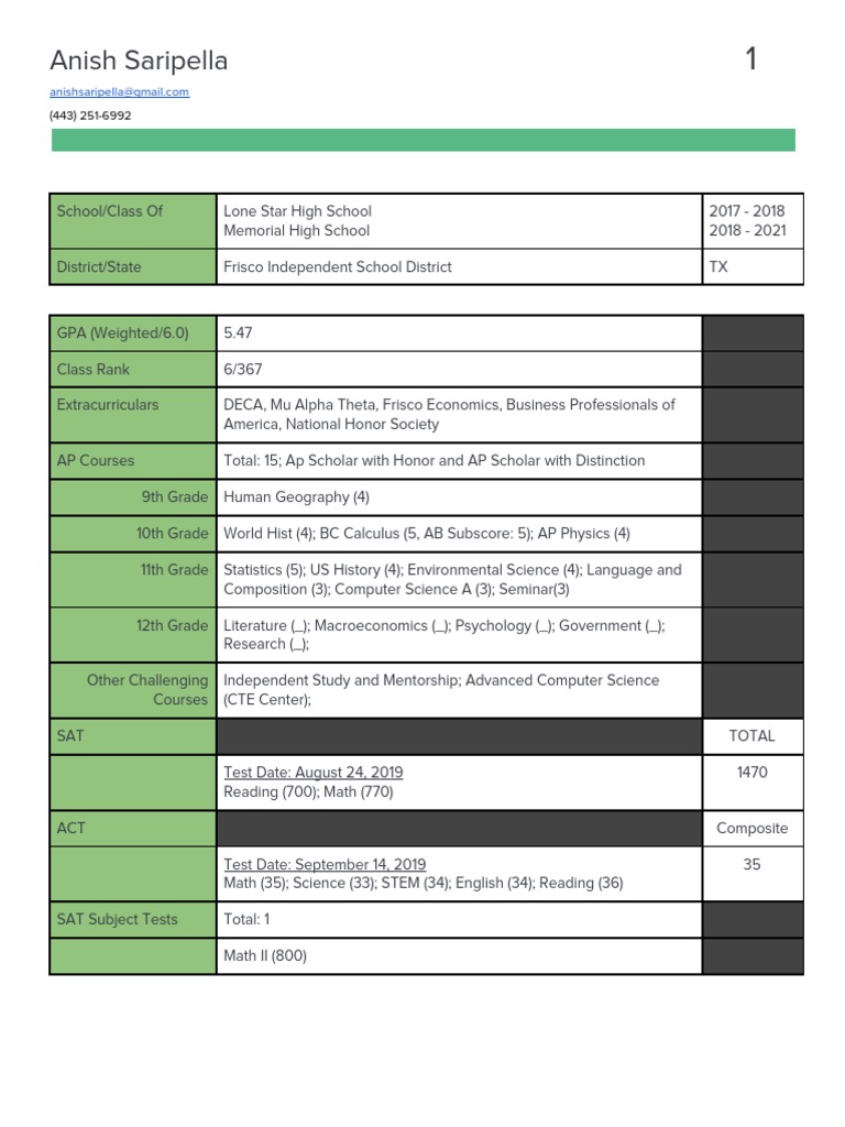 Resume Anish Saripella | PDF | Advanced Placement | Tutor