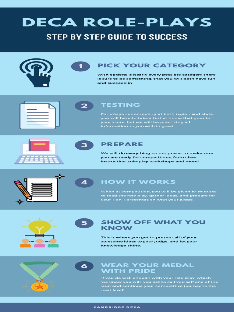 Role-Play Infographic | PDF