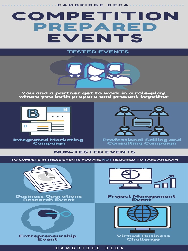 Prepared Events | PDF