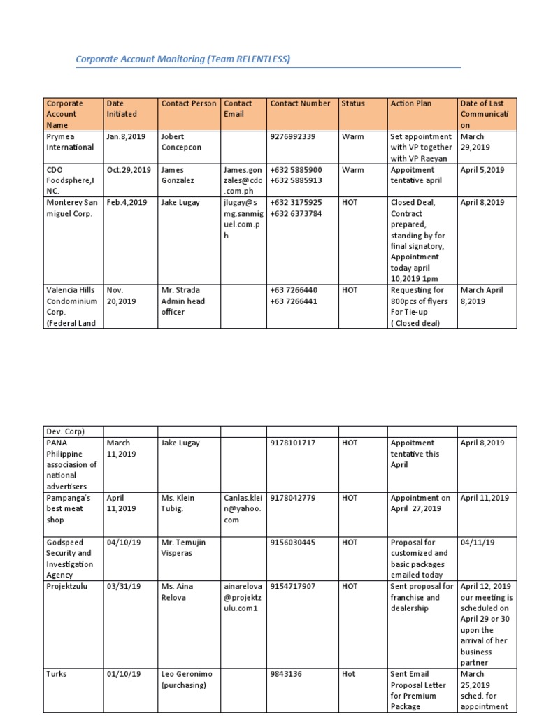 Corporate Account Monitoring Overview | PDF | Business