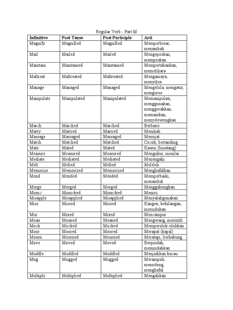 Infinitive Past Tense Past Participle Arti | PDF | Grammatical ...
