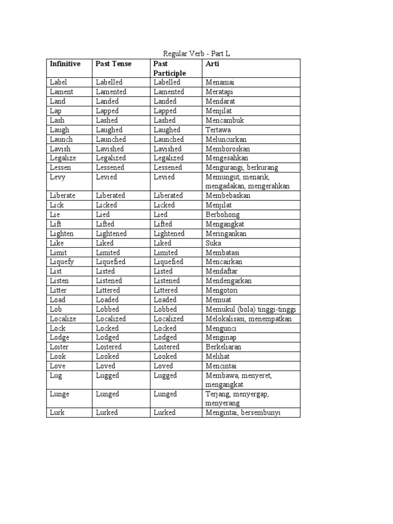 Infinitive Past Tense Past Participle Arti | PDF | Grammatical Conjugation | Syntactic Relationships