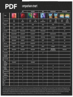 Starbucks Partner Hours - Mobile App - Quick Reference Guide | PDF ...