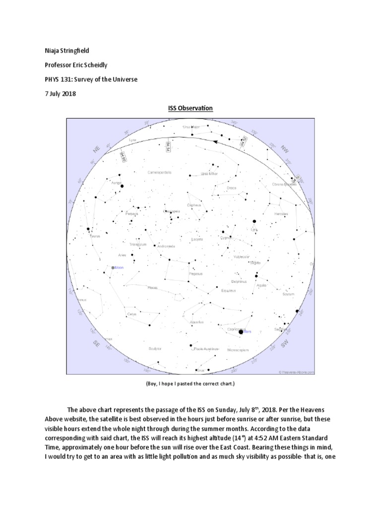 Niaja Stringfield - ISS Chart | PDF