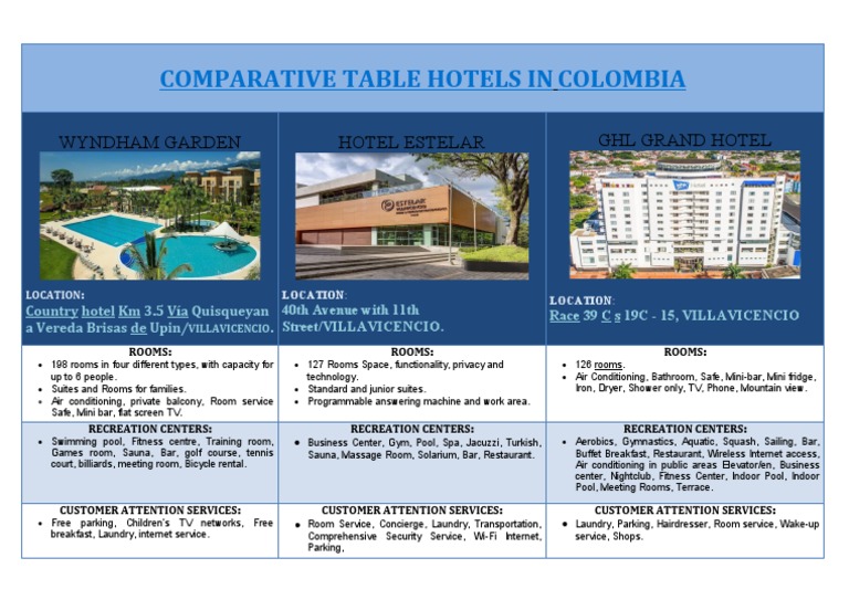 Comparative Hotels IN Colombia: Wyndham Garden Hotel Estelar GHL Grand ...