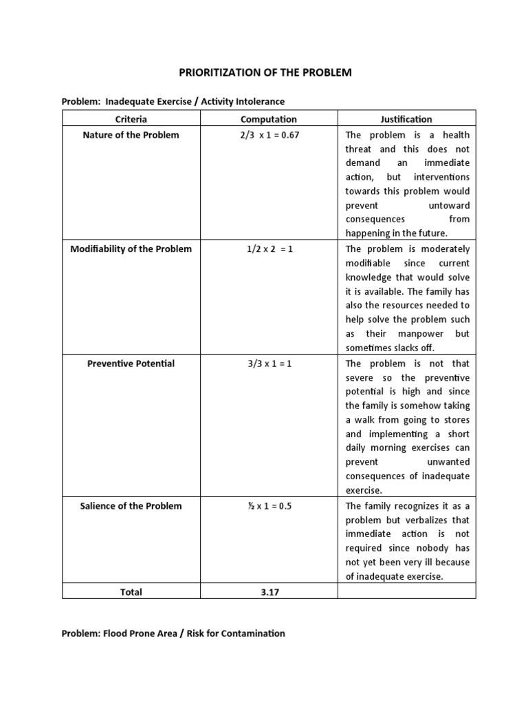 Problem Prioritization | PDF | Prevention | Health Sciences
