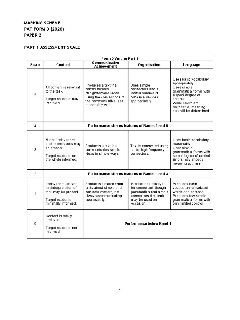Marking Scheme PAT FORM 3 (2020) Paper 2 Part 1 Assessment Scale | PDF ...