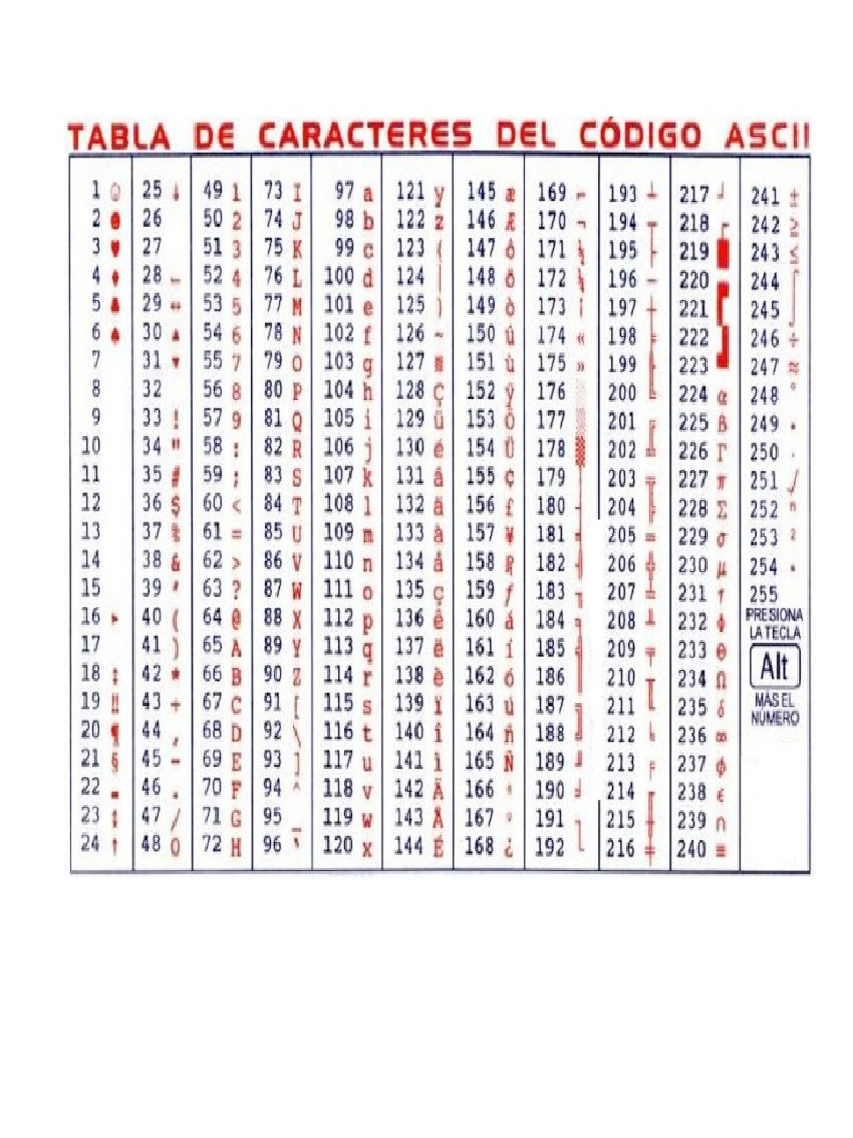 Tabla Ascii | PDF