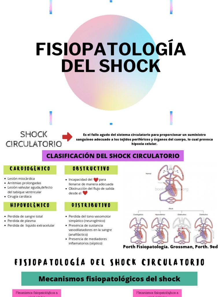 Fisiopatologìa Del Shock PDF | PDF | Corazón | Sistema circulatorio