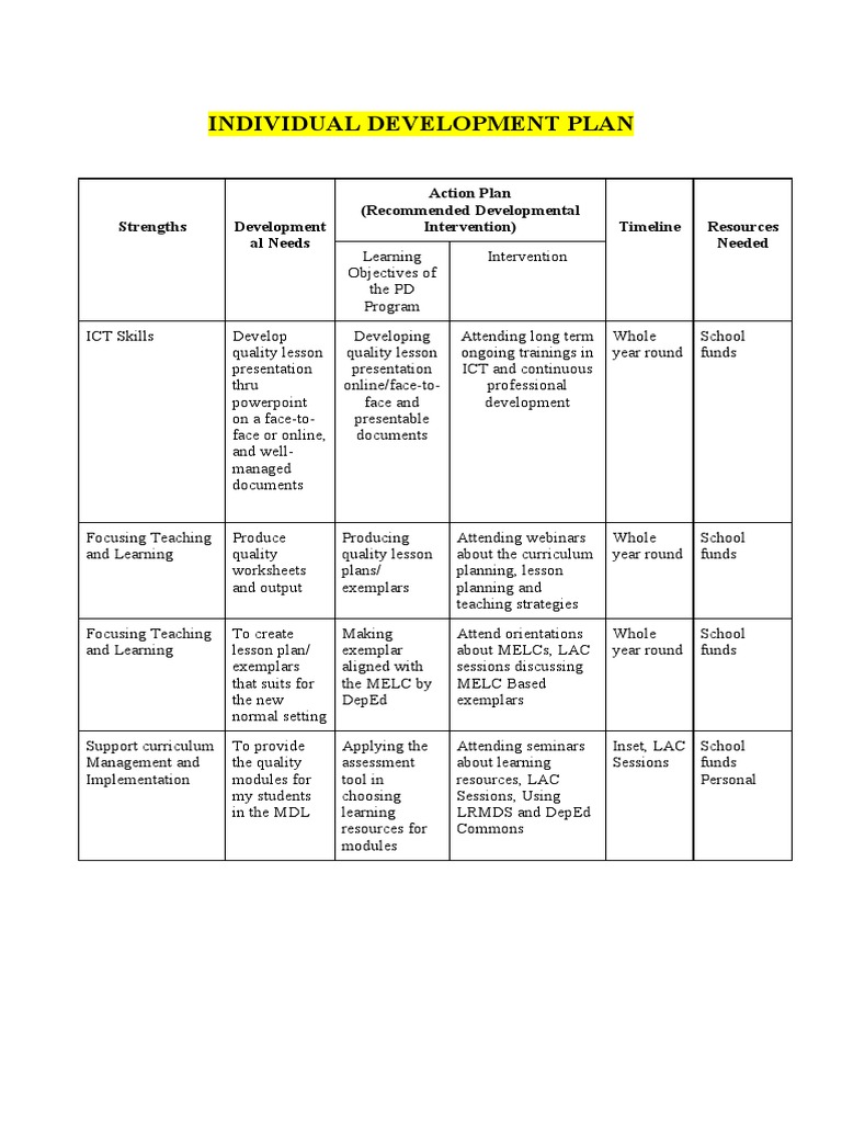 Ldm Individual Development Plan Sample Pdf Educational Technology