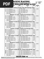 NRL R1-Pacific Racing | PDF | Rugby League Teams | Rugby League