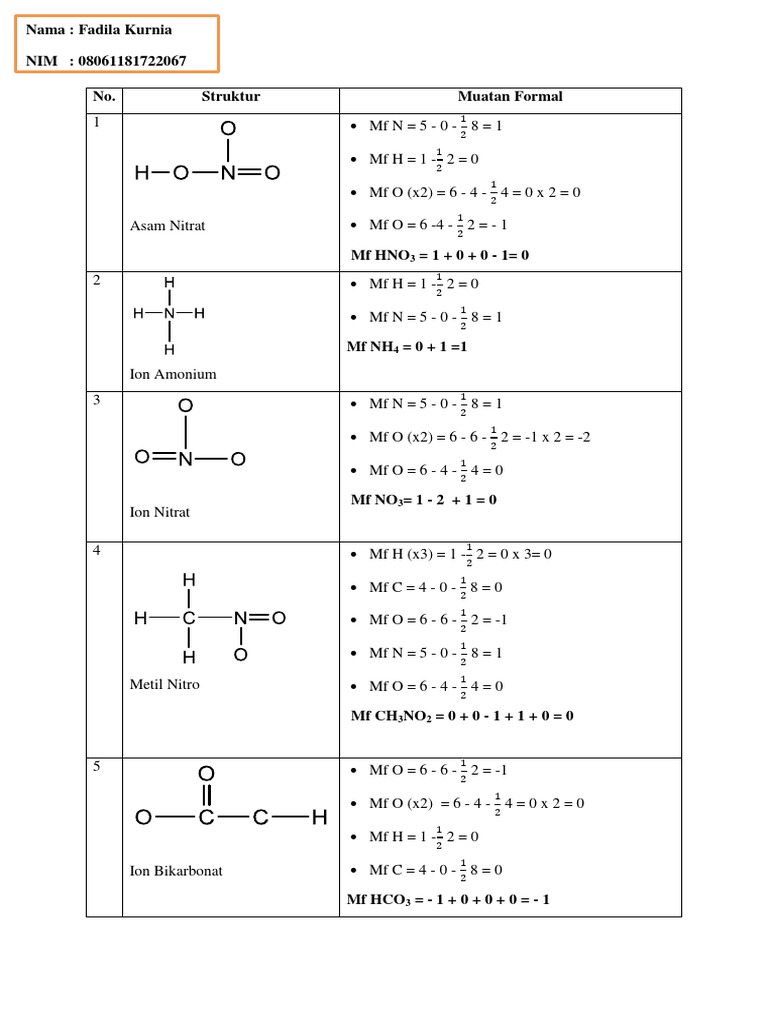 Muatan Formal - Fadila Kurnia PDF | PDF