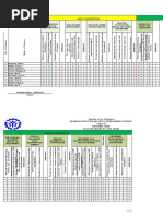 Rwac Template For Assessment | PDF