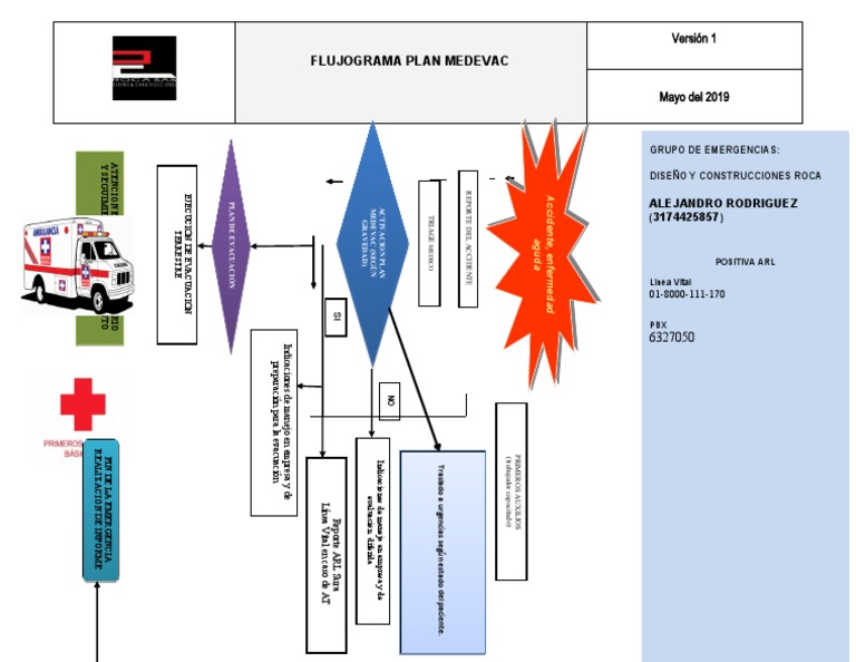 Flujograma Plan de Evacuación MEDEVAC | PDF | Medicina | Especialidades ...