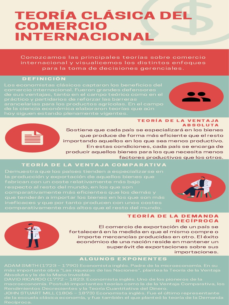 Teoría Clásica Del Comercio Internacional | PDF | Ventaja comparativa | Economía clásica
