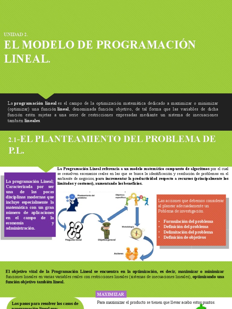 Unidad 2 El Modelo de Programación Lineal. | PDF | Programación lineal ...
