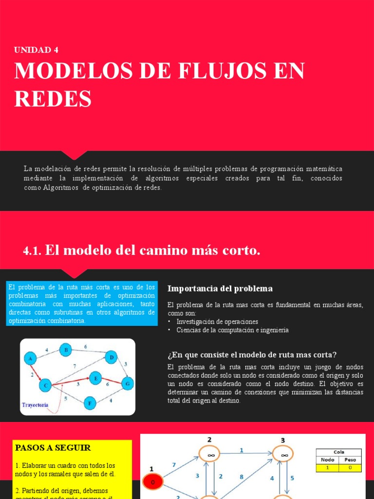 Unidad 4 Modelos de Flujos en Redes | PDF | Optimización Matemática ...
