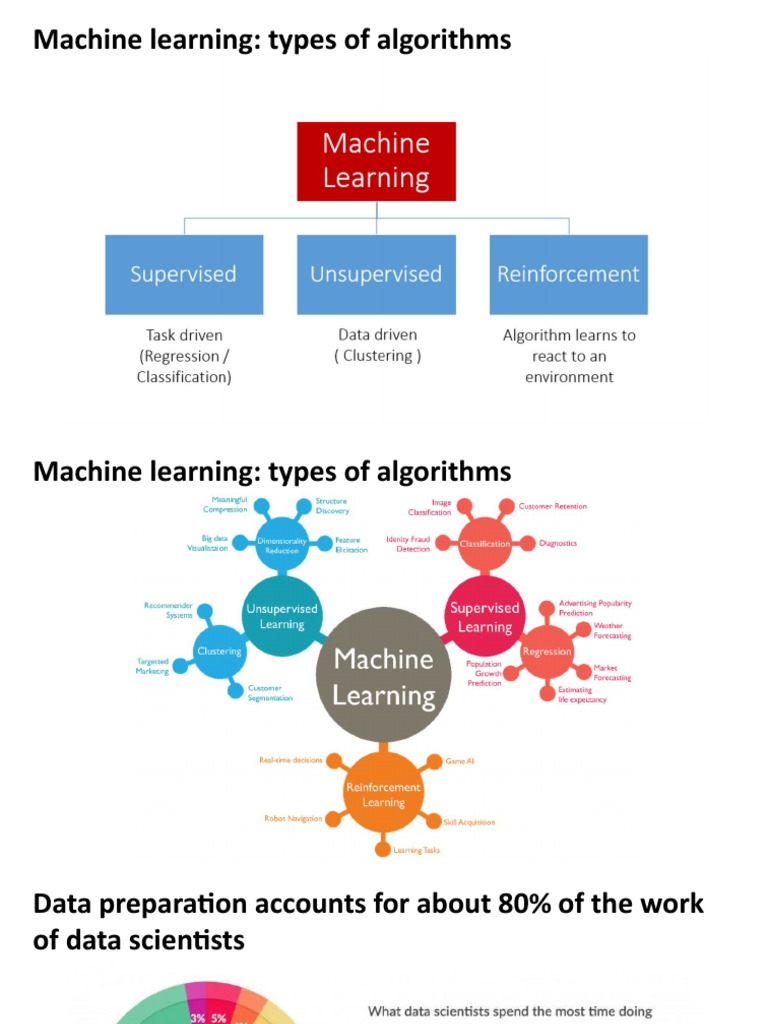 Machine Learning | PDF