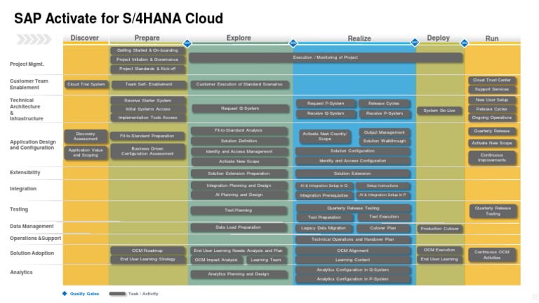 Deliverables by Workstream Design 2011 PDF | PDF | Cloud Computing | Sap Se