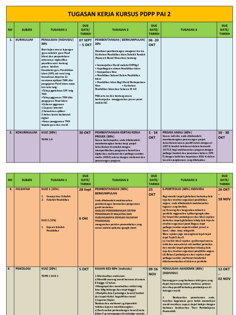 Tugasan Kerja Kursus PDPP Pai 2 | PDF