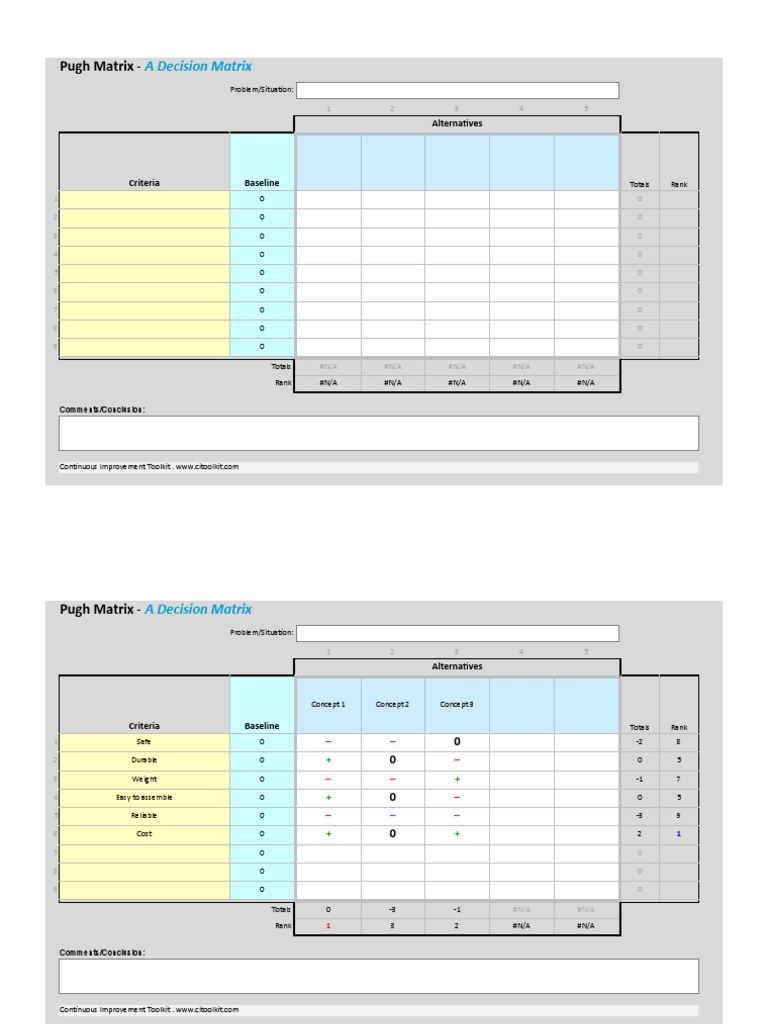 Pugh Matrix | PDF | Decision Making | Analysis