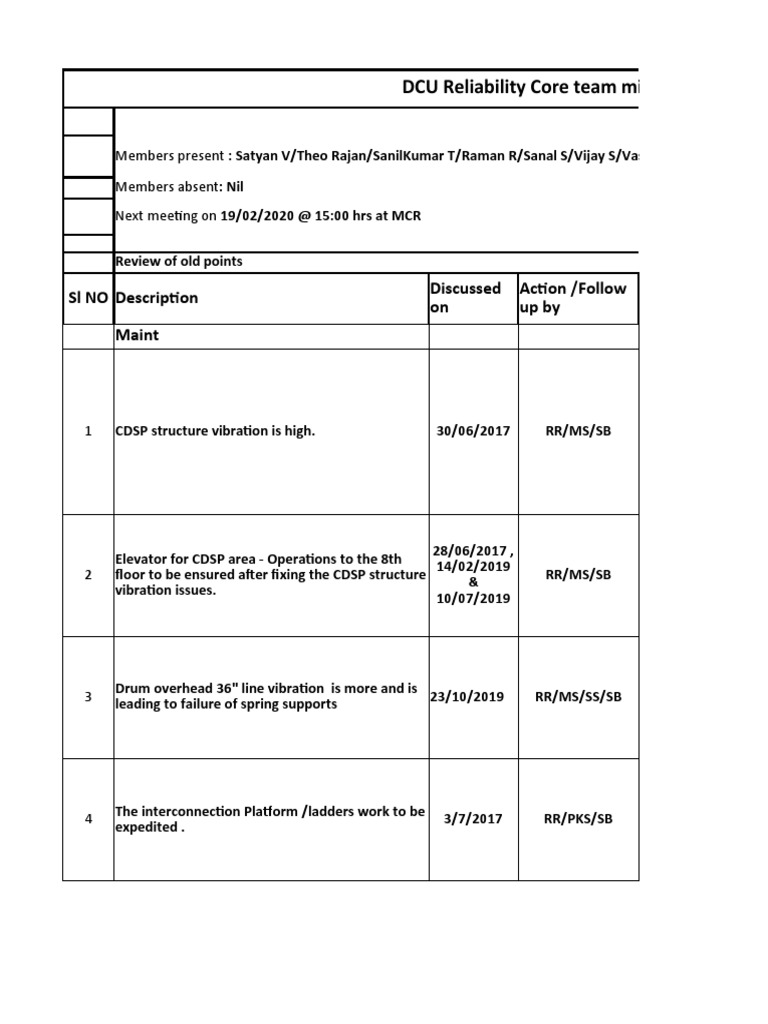 SL NO Description Maint Discussed On Action /follow Up By: DCU ...