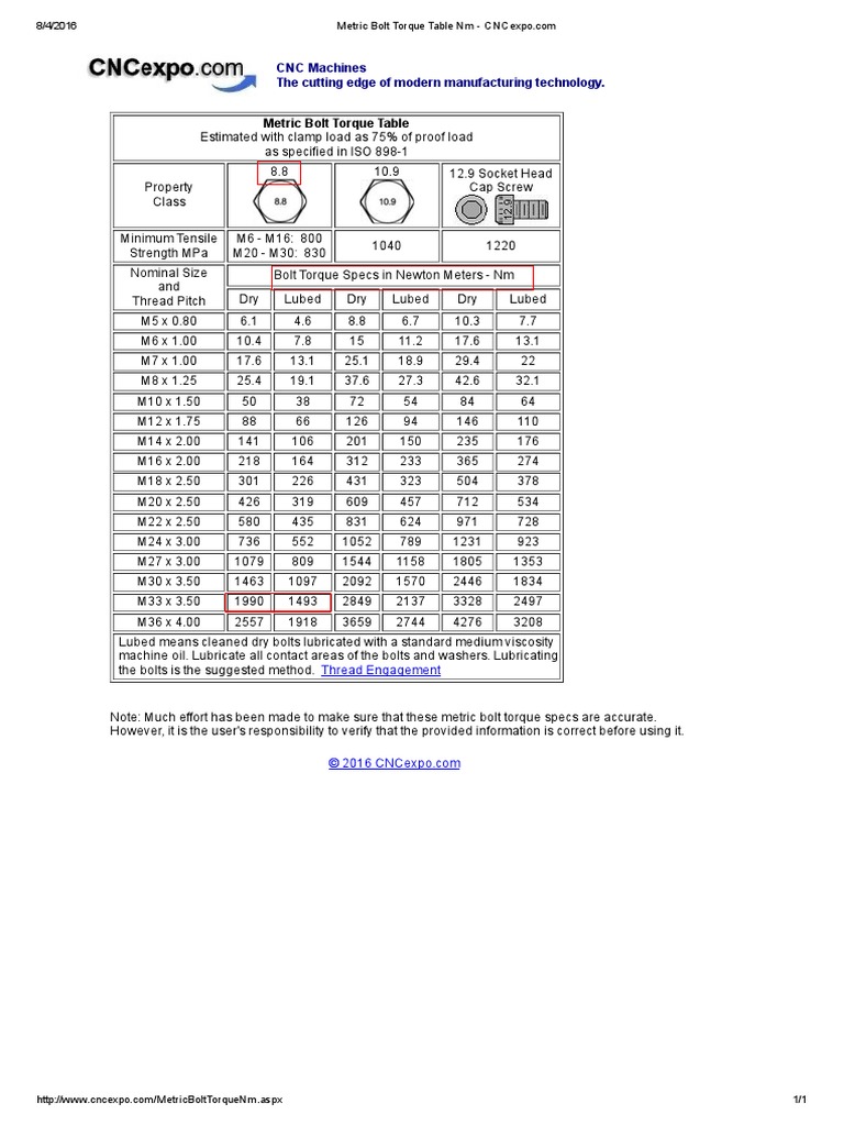 Metric Bolt Torque Table NM - CNCexpo | PDF | Screw | Building Materials