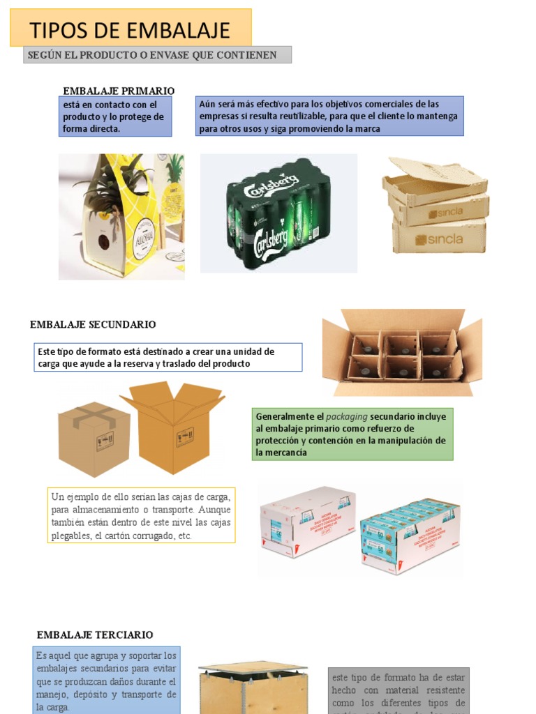 Tipos de Embalaje: Primario, Secundario y Terciario | PDF | Cartón | El ...