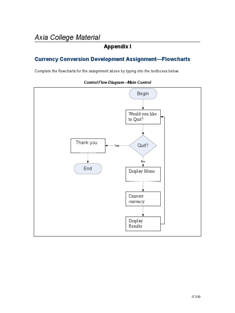 Currency Conversion Development Assignment—Flowcharts: Control Flow ...