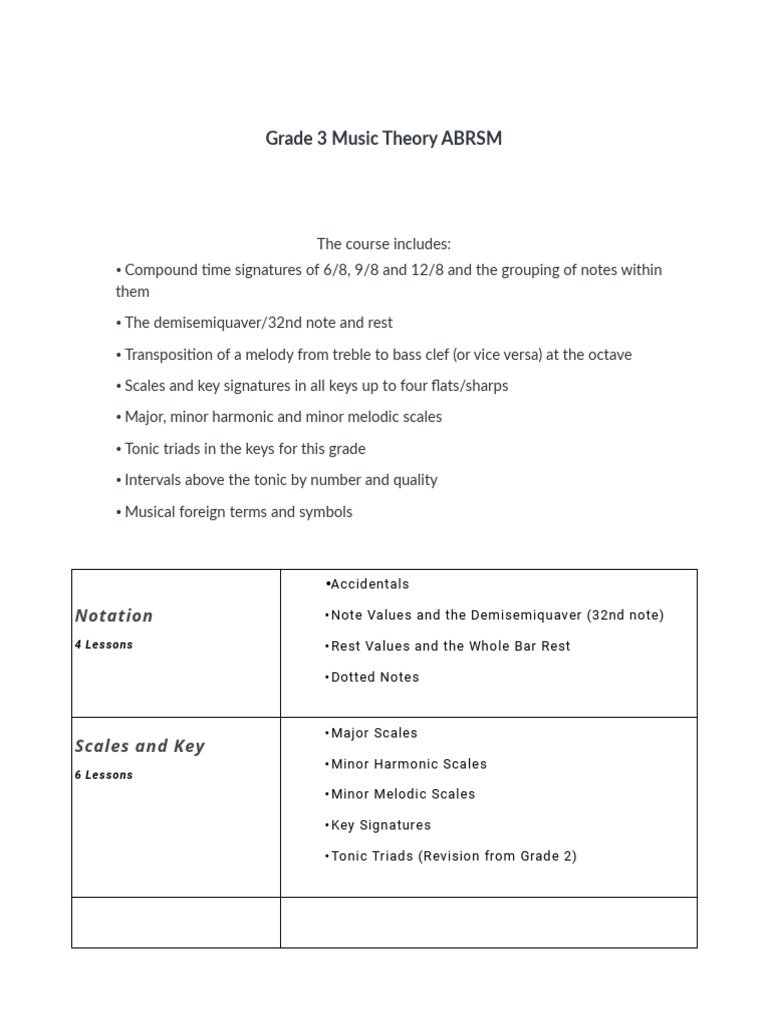 Grade 3 Music Theory ABRSM: Notation | PDF | Art