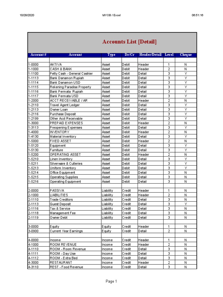 Accounts List (Detail) : Account # Account Type DR/CR Header/Detail ...
