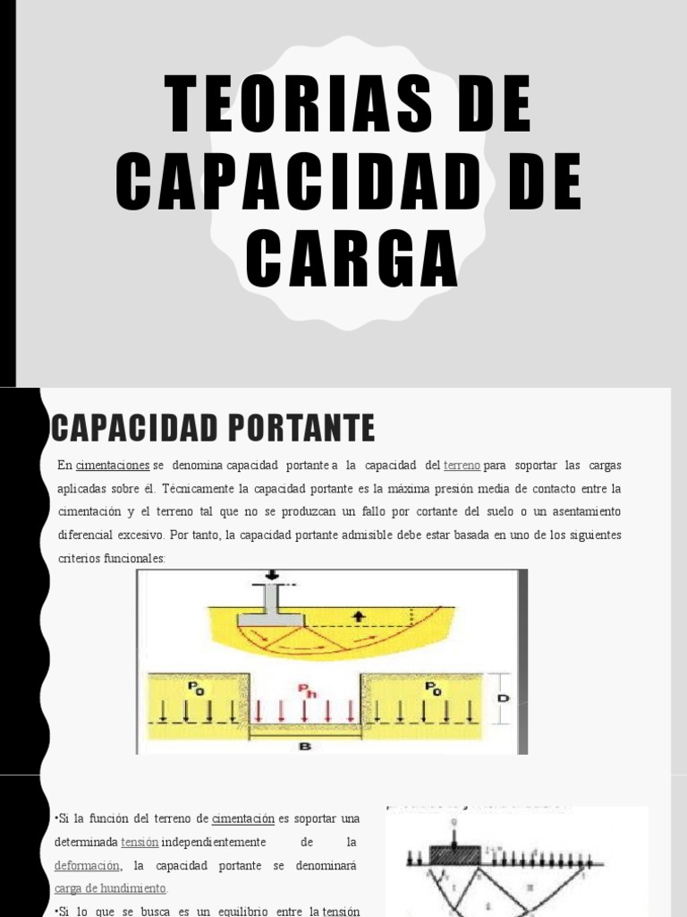 Teorias de Capacidad de Carga | PDF
