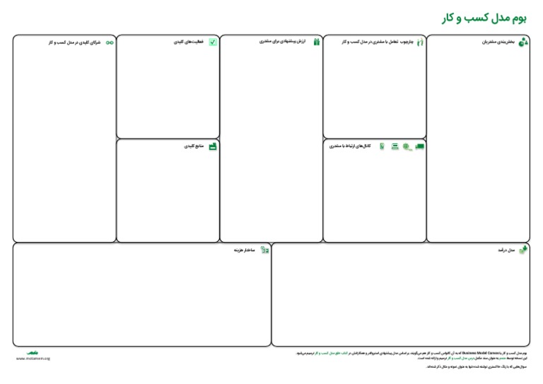 Business Model Canvas PDF | PDF