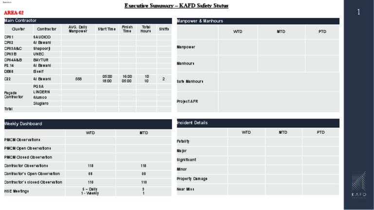 KAFD Executive Summary For HSE C22 06-10-2020 | PDF