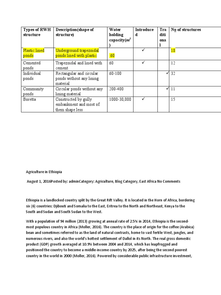 Types of RWH Structure | PDF | Ethiopia | Agriculture
