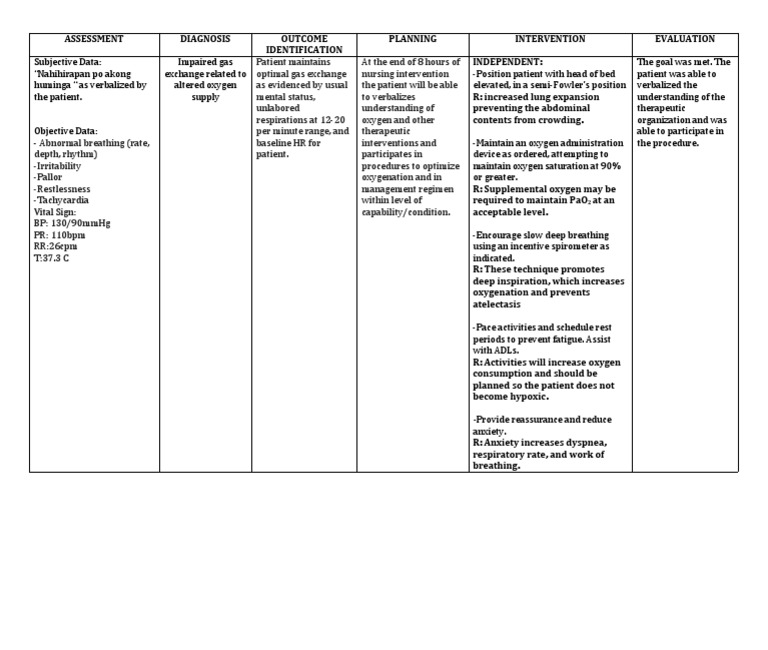 Respiratory Failure NCP | PDF | Breathing | Medical Specialties